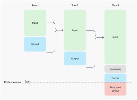 Llm Pricing Top 15 Providers Compared