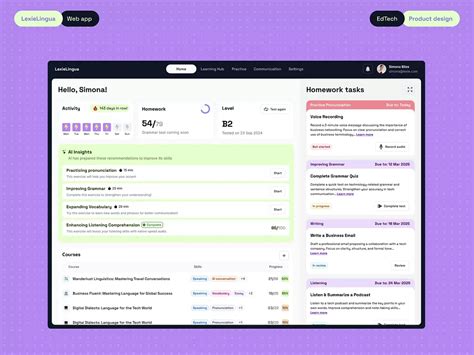 Lms Dashboard Designs Themes Templates And Downloadable Graphic Elements On Dribbble