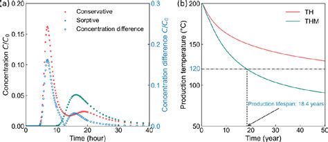 Figure 3 From A Multi Stage Inversion Framework For Dynamic Fracture