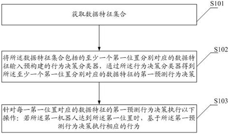 robot scheduling method and first robot eureka patsnap