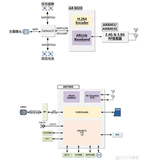 痞子衡嵌入式：盘点国内cortex m内核mcu厂商高主频产品 2023 痞子衡嵌入式的技术博客 51cto博客