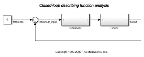 Describing Function Analysis Of Nonlinear Simulink Models Matlab