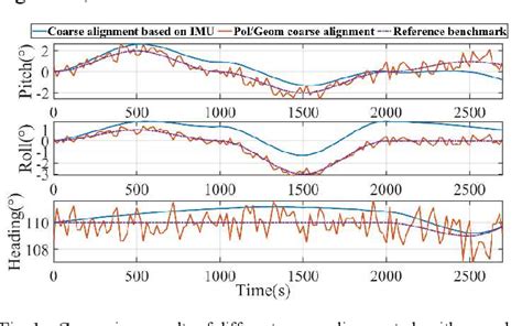 Figure 1 From A Novel Anti Swing Initial Alignment Method Based On