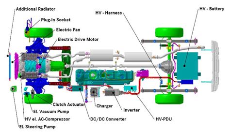 Simple Electric Vehicle Diagram