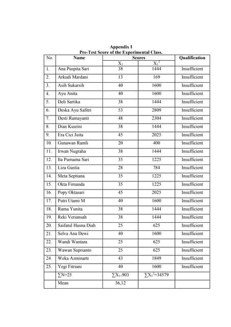 tables of appendixes the effect of schema theory on reading