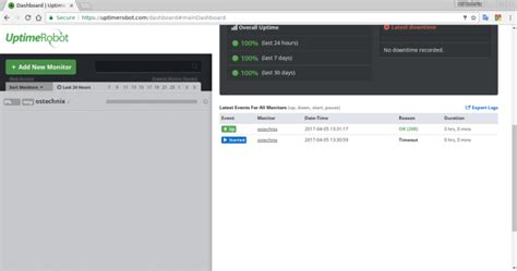 how to monitor website uptime using uptime robot ostechnix
