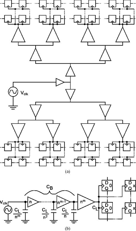 Figure 1 From Resonant Clocking Using Distributed Parasitic Capacitance Semantic Scholar