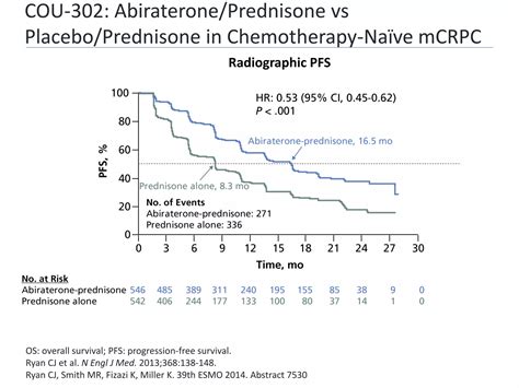 Sequencing Agents In Metastatic Prostate Cancer Pdf Endocrine And Metabolic Diseases