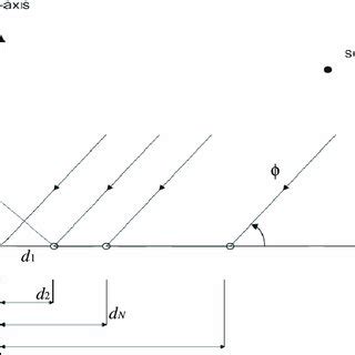 2N Linear Array Geometry Download Scientific Diagram