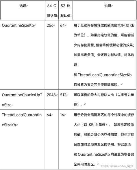 scudo内存分配器介绍 scudo error invalid chunk state when deallocating csdn博客