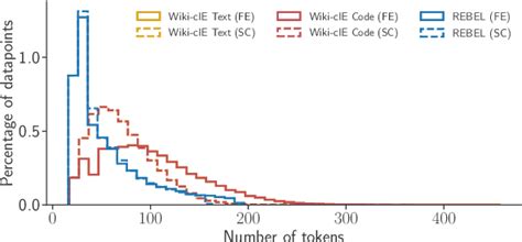 Figure 8 From Exploiting Asymmetry For Synthetic Training Data