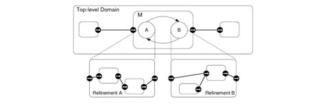 5 a modal model example download scientific diagram