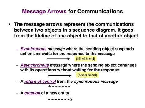PPT Interaction Design UML Sequence Diagram PowerPoint Presentation ID