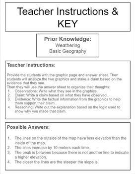 Topographic Map C E R By SNL Curriculum TPT