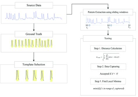 Schematic Of The Signal Matching Protocol Download Scientific Diagram