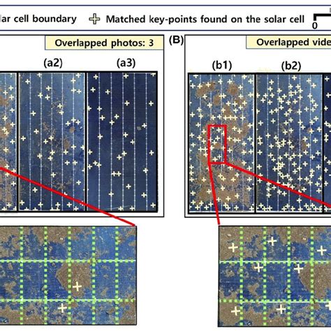 Differentiated Distribution Density Of Matched Key Points Between Solar