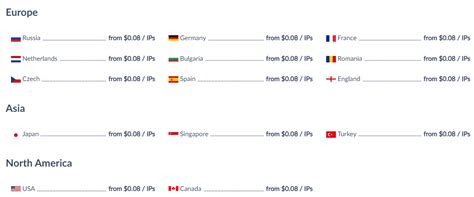 Proxy Seller Ipv6 Private Proxies Cost Effective Advanced And
