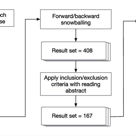 Isoieee 11073 Communication Protocol Sequence Download Scientific