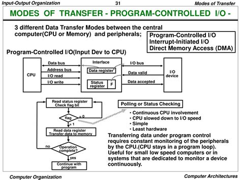 Ppt Peripheral Devices And Input Output Organization Powerpoint