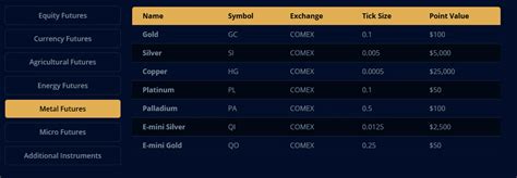 Futures Tick Value Information Knowledgebase Wealthcharts