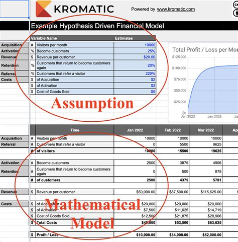 Using A Monte Carlo Simulation To Forecast Innovation Outcomes Kromatic Blog