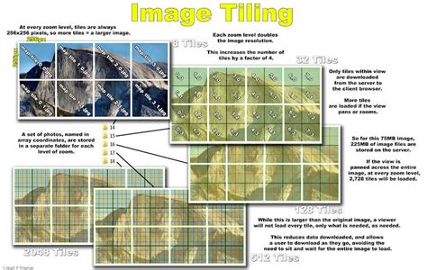 Half Dome Like Youre Never Seen It Before — A Unique Usage Of Tiling By Mark Thomas
