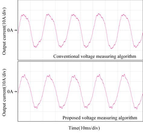 Presents Experimental Results Under The Conventional And Proposed Download Scientific Diagram