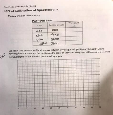 Solved Experiment Atomic Emission Spectra Part 1