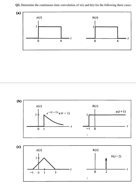 Solved Q1 Determine The Discrete Time Convolution Of X N