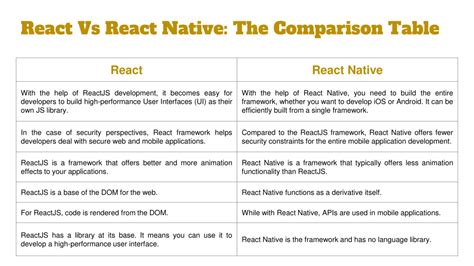 ppt react vs react native powerpoint presentation free download id 11874697