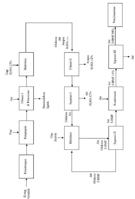 Flow Diagram Pabrik Gula Penjelasan Singkat Diagram V Vrogue Co