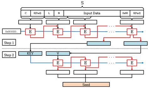 Overview Of Derivation Function 67 Download Scientific Diagram Overview Of Derivation Function 67 Download Scientific Diagram