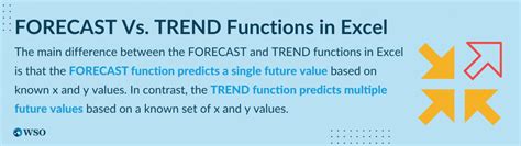 Forecast Trend And Extrapolate Excel How To Forecast And Extrapolate In