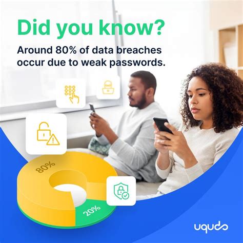 Digital Password Biometric Identity Secure Technology Fintech Uqudo