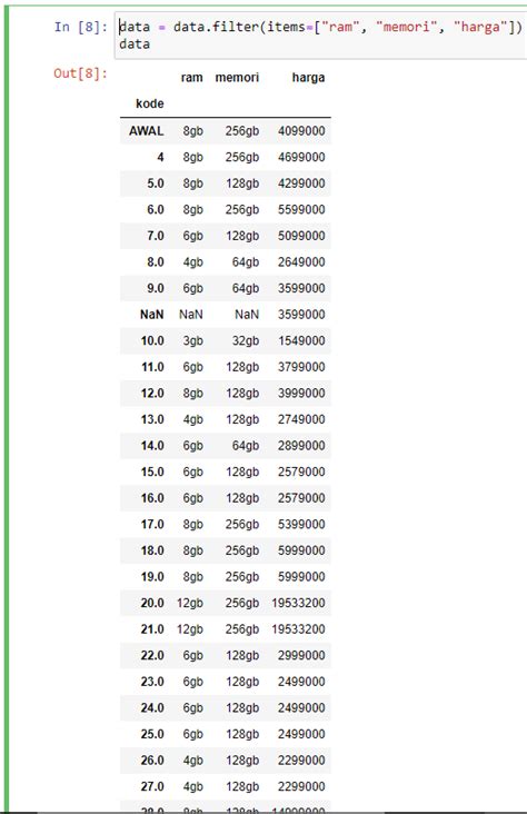 Github Akbarimaniyudhaputrapython Pandas Dataframe Hasil Import