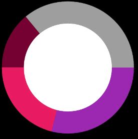 Dart How To Style The Edges Of A Circular Chart In Flutter Stack Overflow