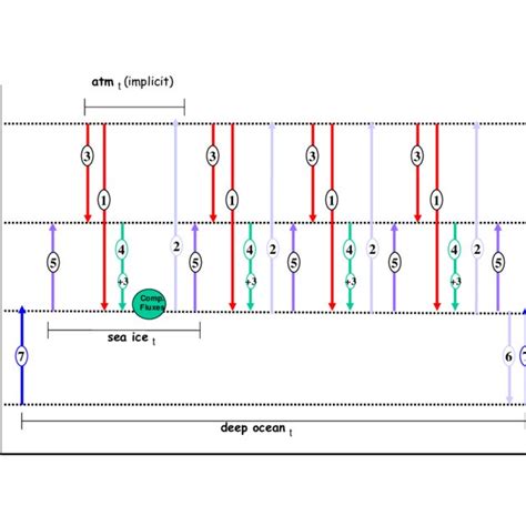 A Proposition For A Revised Physical Coupling Interface Between Download Scientific Diagram