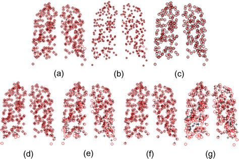 Performance Of Non Rigid Point Set Registration Algorithms On The Point Download Scientific