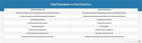 What is UX Design? User Experience Overview – TechTarget.com