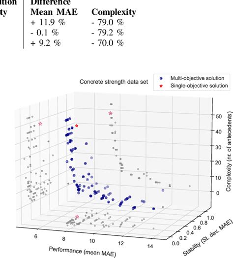 figure 8 from building interpretable and parsimonious fuzzy models