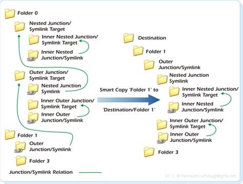 Link Shell Extension