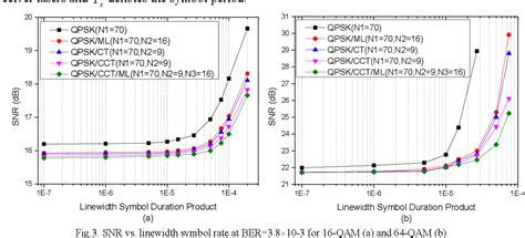 Figure 3 From Multi Stage M Qam Carrier Phase Estimation Using Crossed