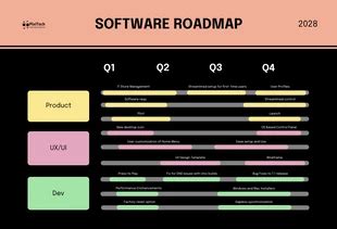 Free Software Roadmap Templates Venngage
