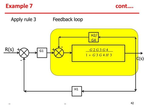 Block Diagram Reduction With Examples PPTX