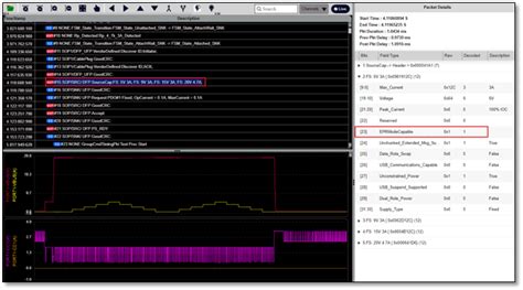 USB Type C PD 3 1 EPR开放认证了吗现在正是捷足先登的最佳时机 GRL China