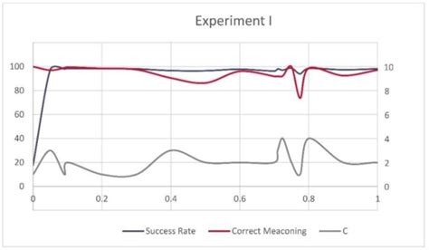 Use Of Supervised Machine Learning For Gnss Signal Spoofing Detection With Validation On Real