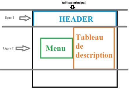 Besoin Daide Pour Un Tableau Html Par Poussin7887 Page 1