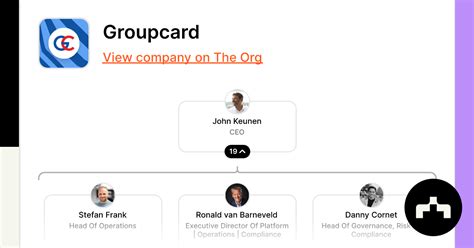 Groupcard The Org