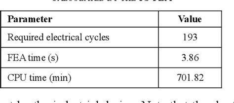 Table Ii From Acceleration Of The Steady State Computation Of Dry
