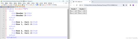【html 基础】嵌套标签 html表格的嵌套 csdn博客